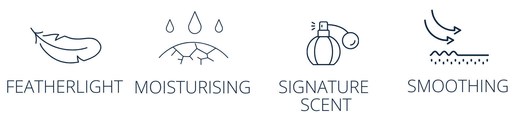 Bodidoc Tissue Oil Lotion with Urea for Dry Skin - Bodidoc